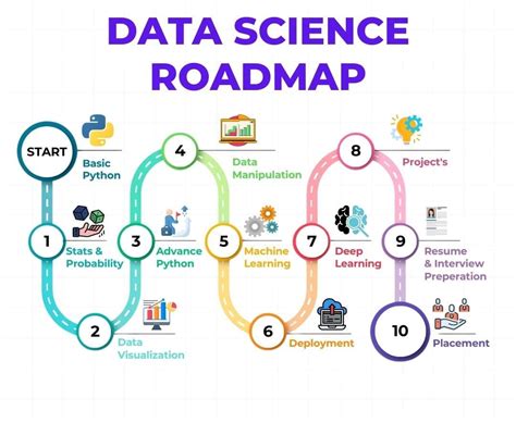 Artificial Intelligence And Data Science By Thetacademy Medium