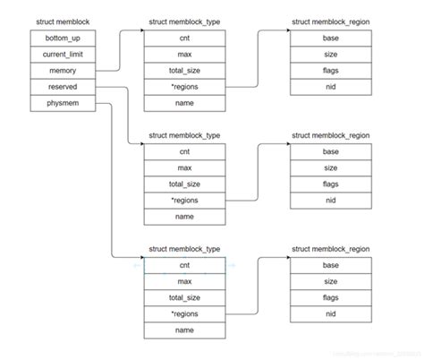 引导内存分配器 知乎