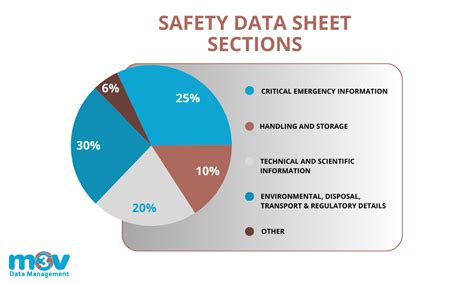What Information Does An Sds Contain What Does Sds Include