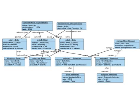 Software Engineering Archives Ai Chatbot