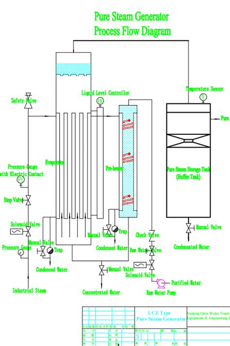 Steam Generator Parts And Functions At Jacob Lutz Blog