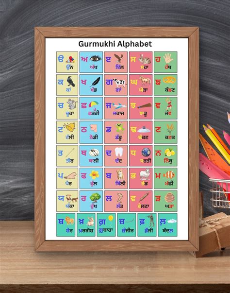 Gurmukhi Colorful Alphabet Poster Punjabi Letters Wall Art Printable