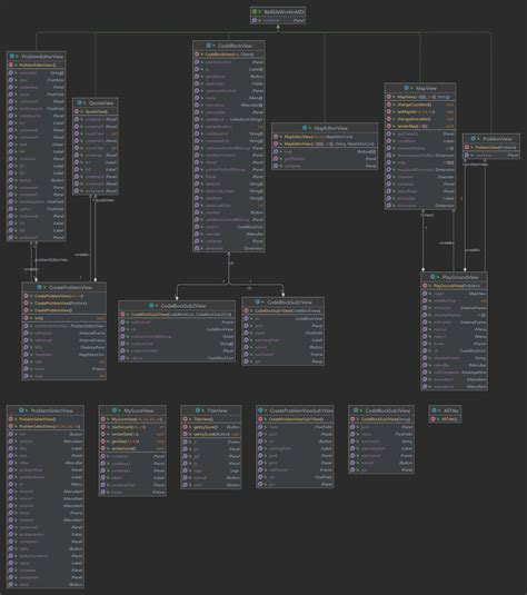 Classdiagram Lกอ