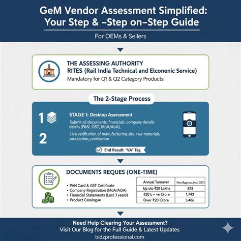 Gem Vendor Assessment Process Fees Detailed Guide 2026