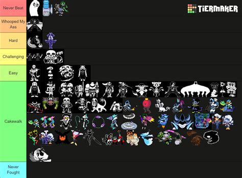 Every Boss Fight In Undertale And Deltarune Tier List Community