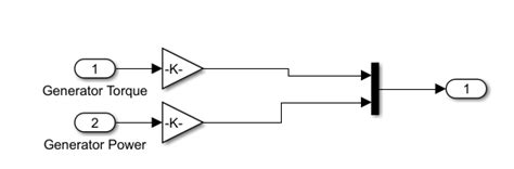 Running OpenFAST With Simulink Type Wind Turbine Generator Model Computer Aided Engineering