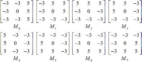 Kirsch Compass Masks Download Scientific Diagram