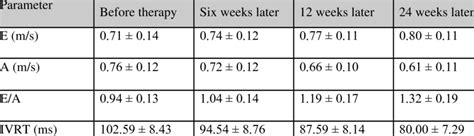 Left Ventricular Diastolic Function Parameters Download Scientific Diagram