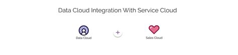 Salesforce Data Cloud Integration With Multi Cloud Ecosystems
