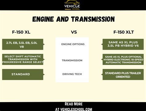 F XLT Vs XL Practicality Or Luxury