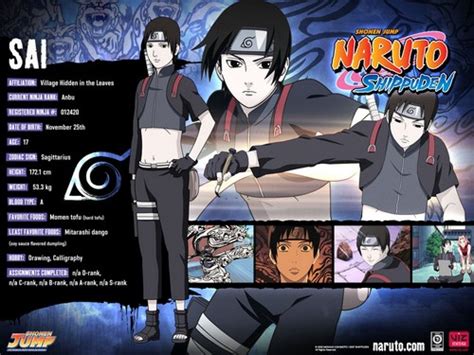 Naruto Shippuden Characters Profile