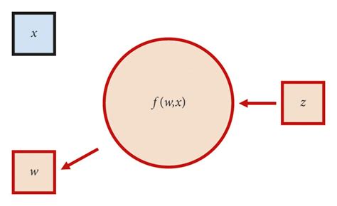 Ensemble Dilated Convolutional Neural Network And Its Application In Rotating Machinery Fault