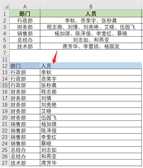 Excel单元格内容拆分：如何批量将单格变成多行显示的方法 知乎
