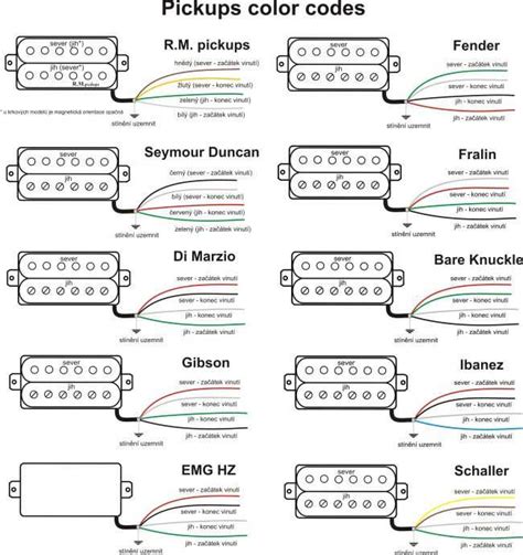 The Complete Guide To Carvin Pickup Wiring Color Codes