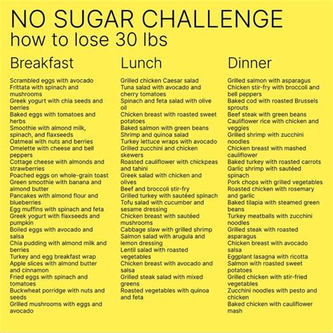 Carb Counting For Diabetes Made Easy Cheat Sheet Artofit