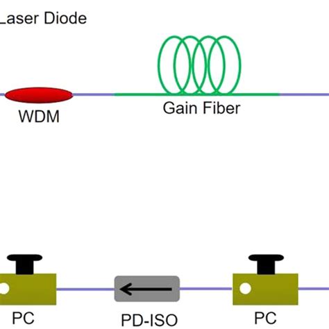Schematic Diagram Of Passive Mode‐locked Fiber Laser Oc Output