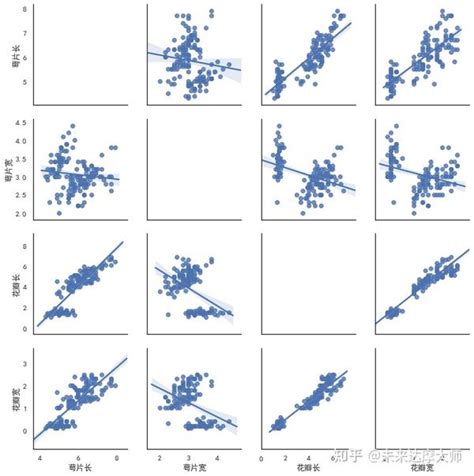 Seabornsns pairplot 函数 知乎