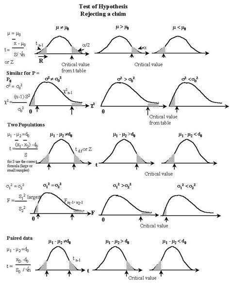 Hypothesis Testing In Finance Concept Examples Investing Post