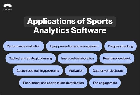 Sports Data Analytics Software Trends And Ai Components