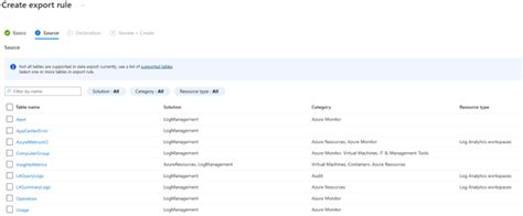 Azure Log Analytics Workspace Logs To Google Secops Netenrich