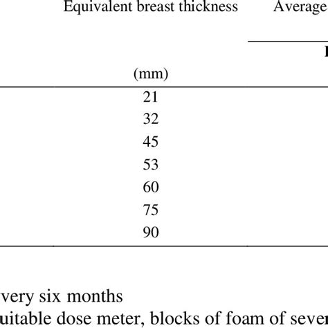 Tg18 Qc Test Pattern Download Scientific Diagram