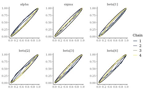 Trace And Rank Plots Of Mcmc Draws — Mcmc Traces • Bayesplot