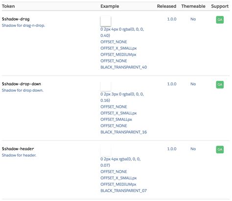 review shadows · issue 485 · vtex styleguide · github