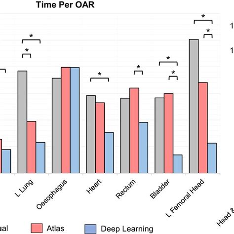 Stacked Bar Chart Of The Qualitative Four‐grade System Used To Classify Download Scientific