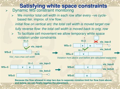 Ppt A Network­flow Approach To Timing­driven Incremental Placement For Asics Powerpoint