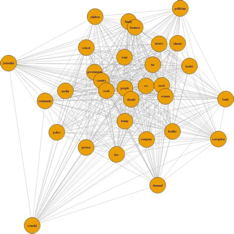 Network Of Discursive Structure Of Communication In Post Panama Papers