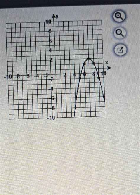 solved the graph of the function h x is shown find the