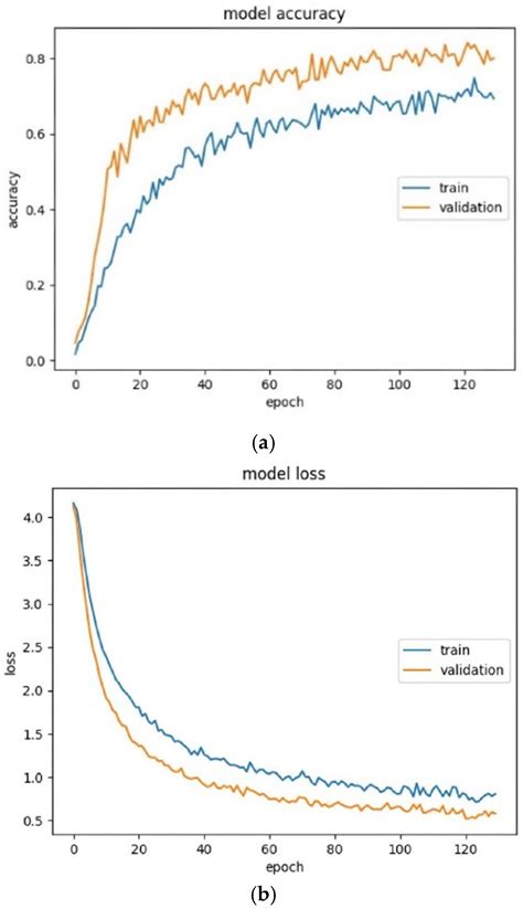 large scale tactile detection system based on supervised learning for