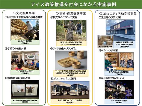アイヌ政策 内閣府