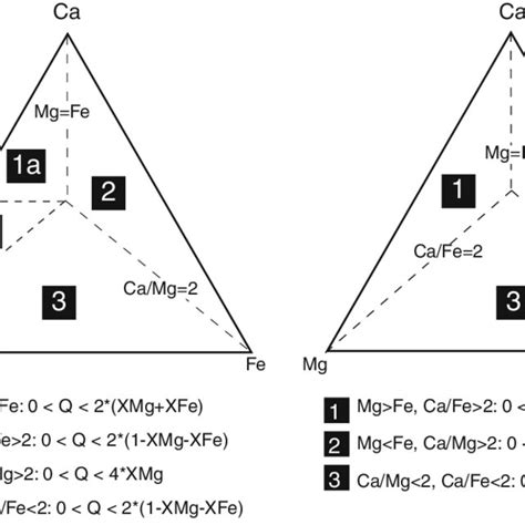 Carbonated Eclogite Bulk Compositions Used For Pseudosections