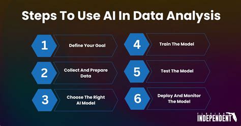How To Use Ai For Data Analysis Florida Independent