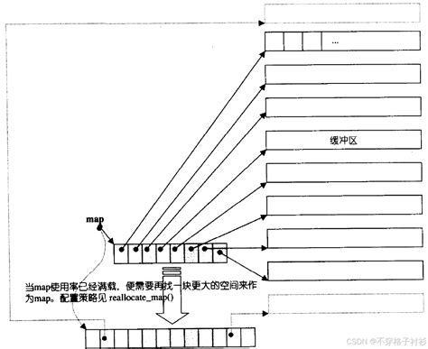 c＋＋stl中stack，queue使用方法和模拟实现，及适配器模式编程 stack模式使用方法 csdn博客