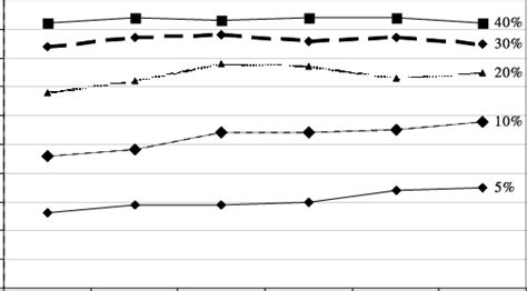 variation on the predictive power of landslide susceptibility models