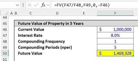 Future Value Formula Excel