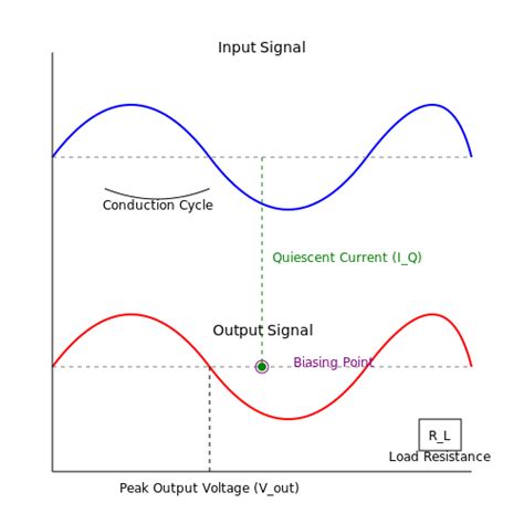 Class A Amplifier Tutorials On Electronics Next Electronics