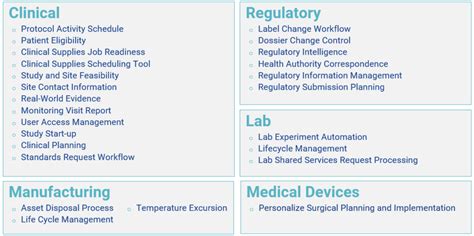 Transforming Global Drug Development Processes With Workflow Automation