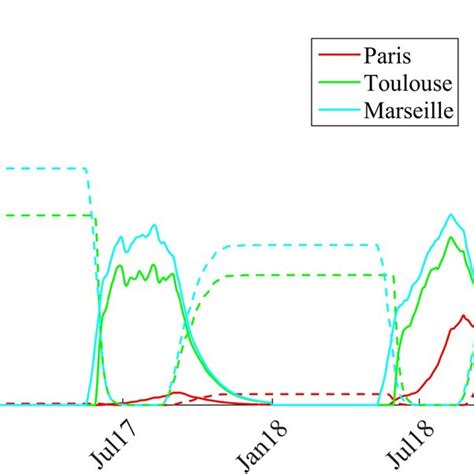 Acf Plots From Stationary Data Download Scientific Diagram
