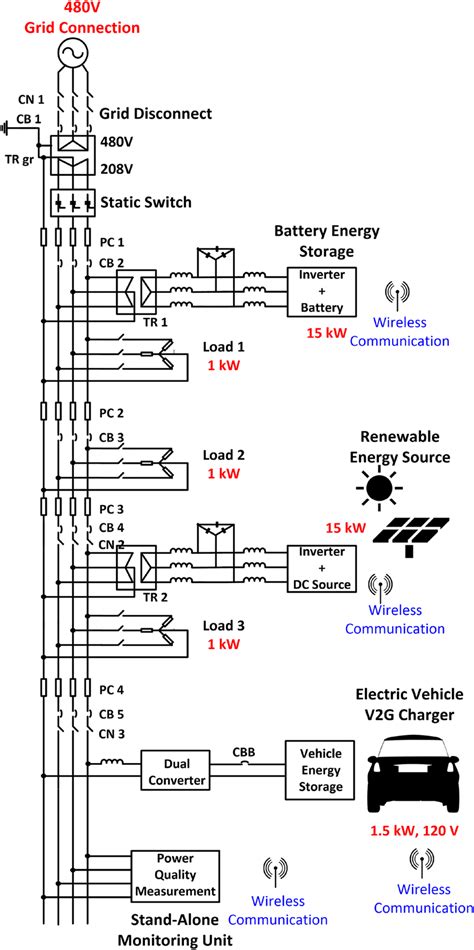Schematic Diagram Of A Microgrid [128] Download Scientific Diagram