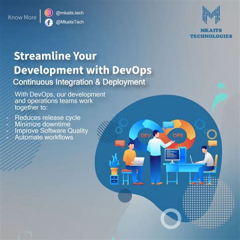 Mkaits Technologies On Linkedin Devops Softwaredevelopment