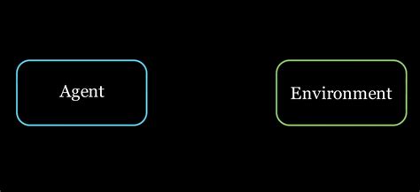 Reinforcement Learning Vs Imitation Learning Learning Through Trial And Error Vs Learning By