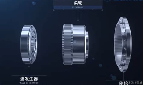 谐波齿轮减速器和行星轮减速器各自的优点、工作原理、使用场合 谐波减速器和行星减速器的优缺点 Csdn博客