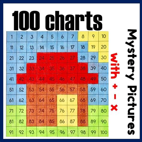100s Chart Hundreds Charts 100 Chart Addition Subtraction