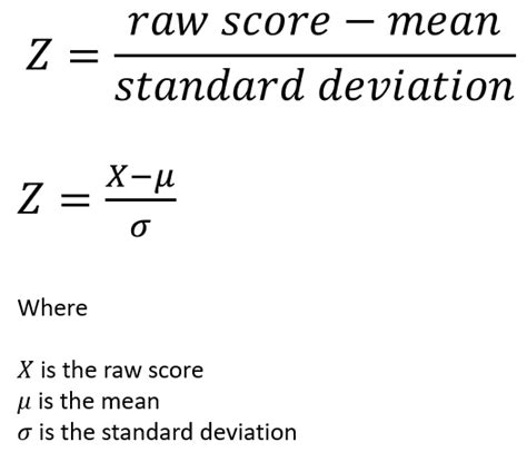 Z Score Equation