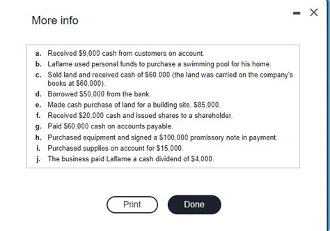 solved the business identify any specific asset affected