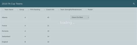 Expandable Cell Content Zinggrid