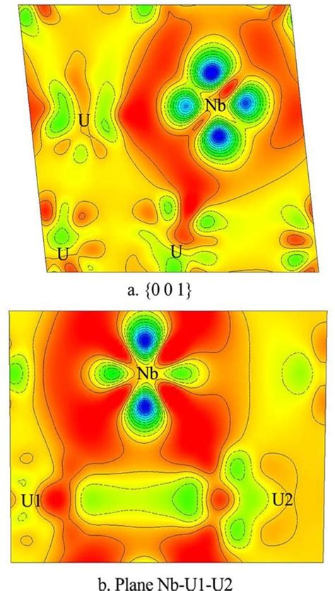 Figure 1 From First Principles Study On The Thermodynamic Defect And